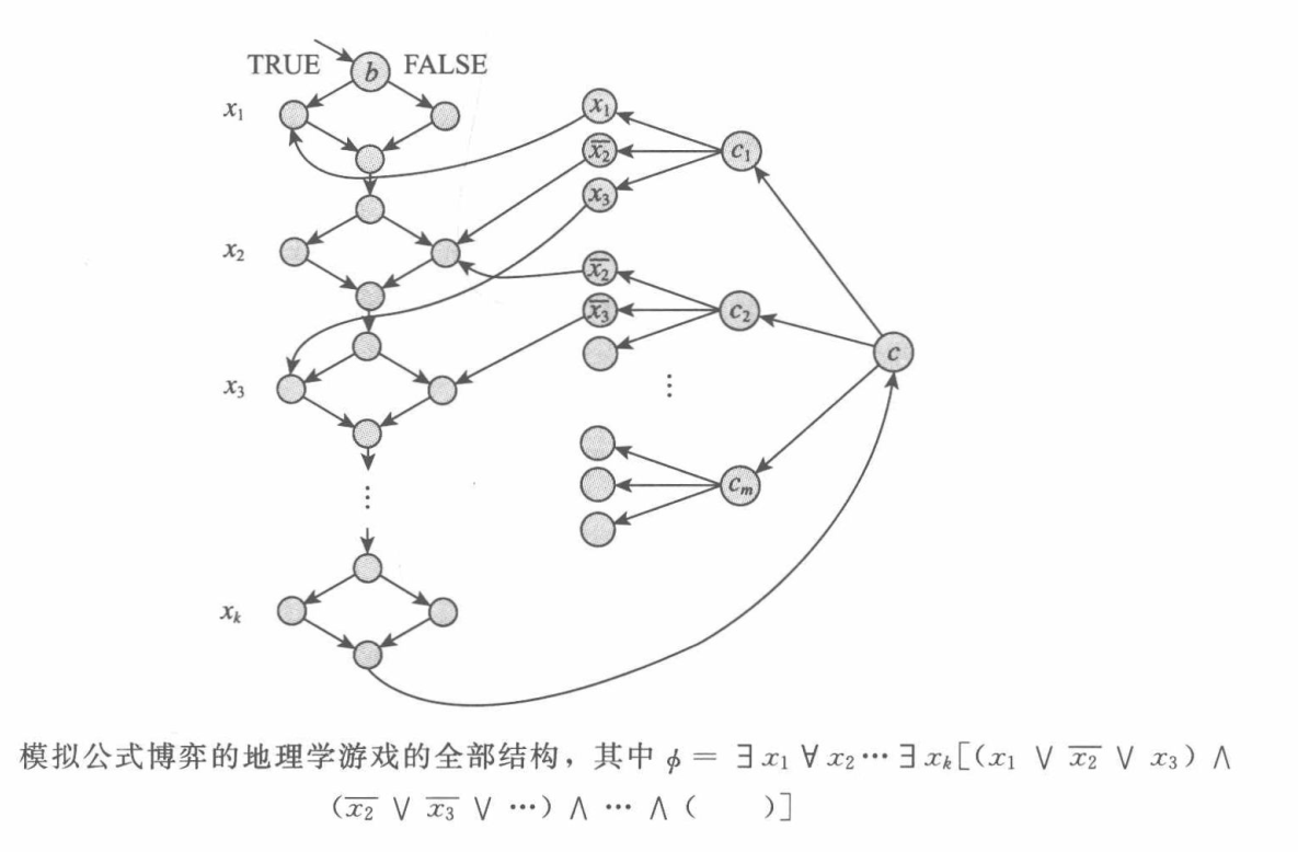 理论计算机科学基础（12）——PSPACE完全 - Zemdalk's blog